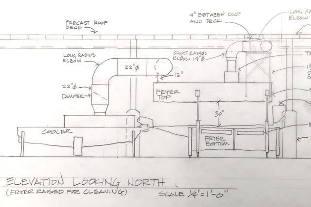 Mission Mechanical | The New Vision in HVAC & Plumbing Contracting